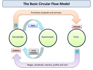 Circular flow | PPTX
