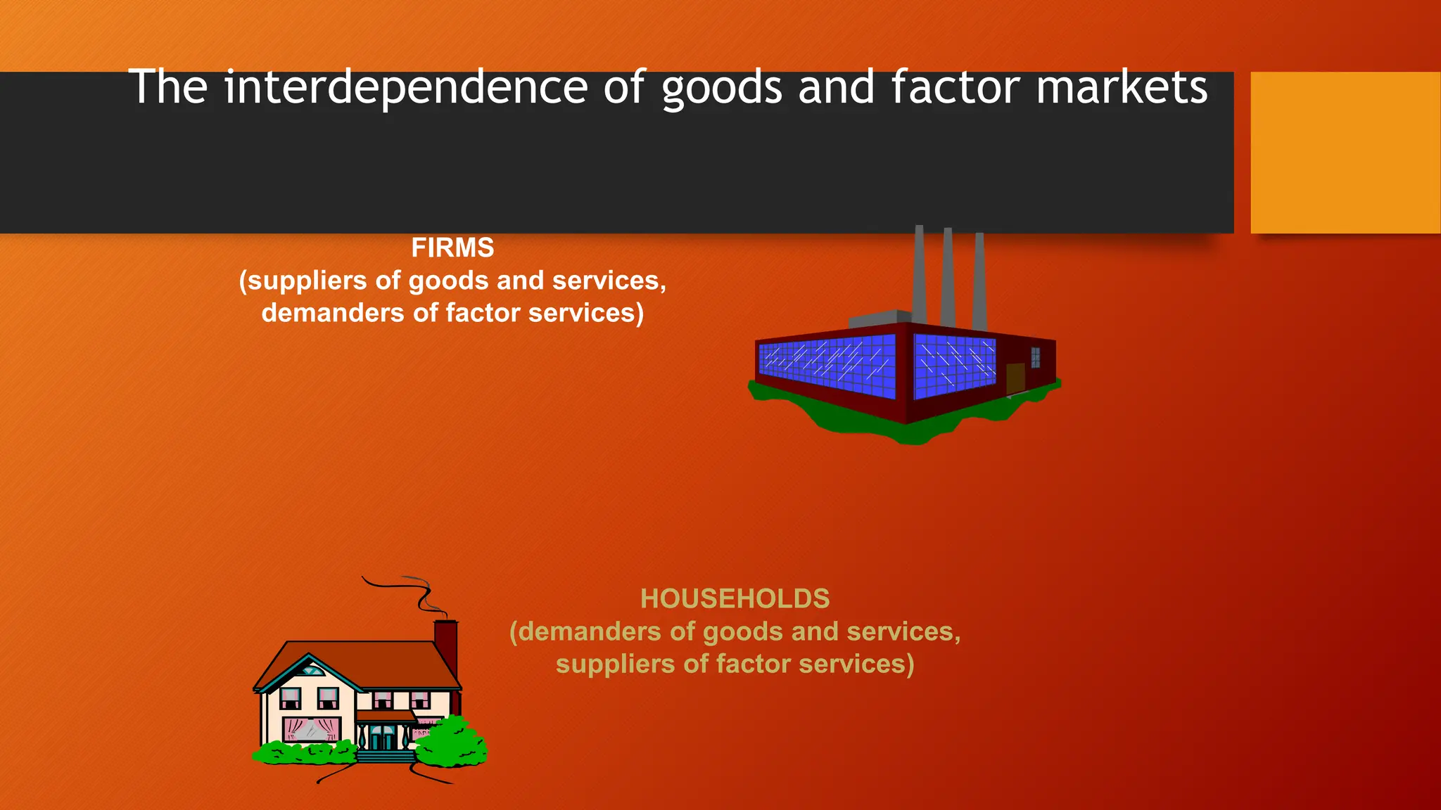 Circular Flow of income inall the four sector | PPTX