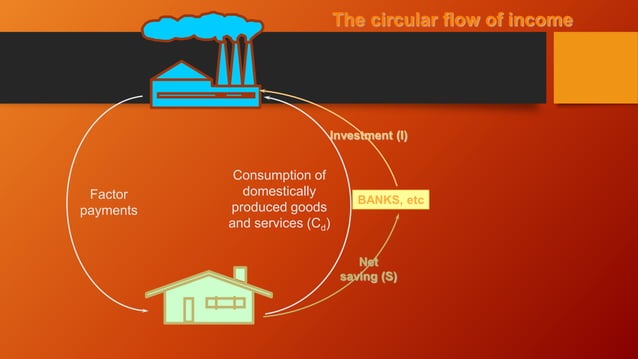 Circular Flow of income inall the four sector | PPT