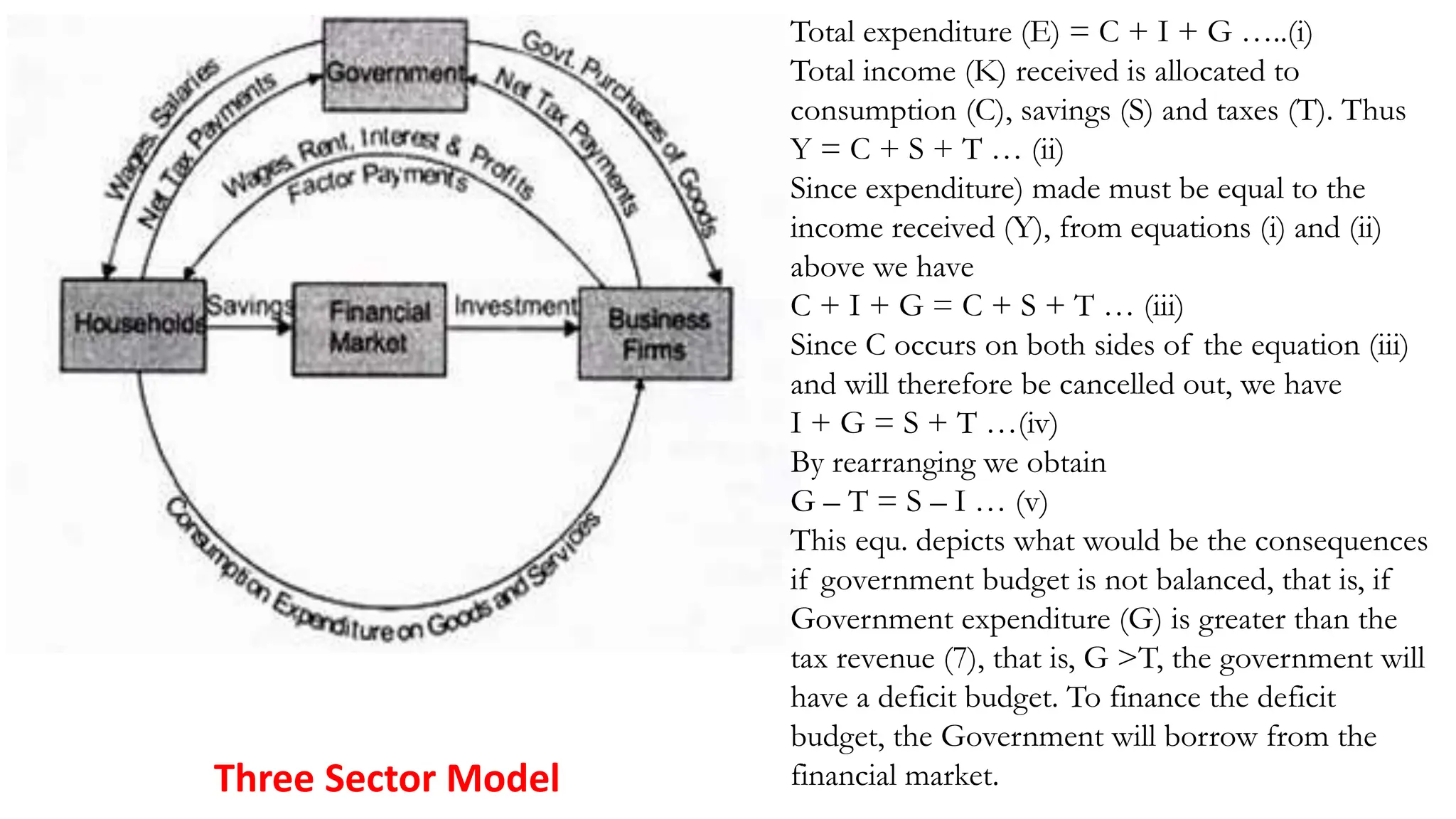 Circular Flow sector models of economy.pptx