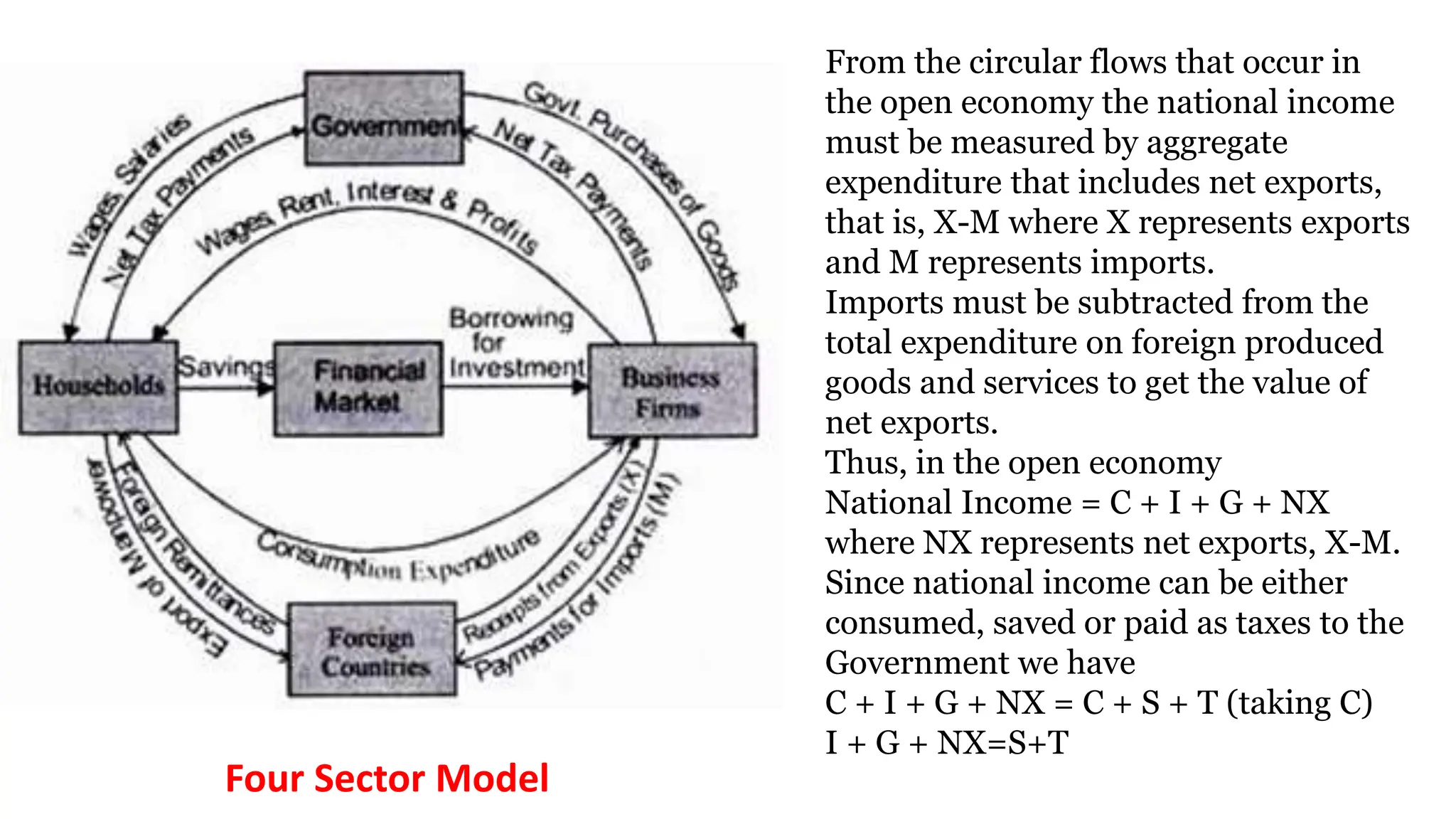 Circular Flow sector models of economy.pptx