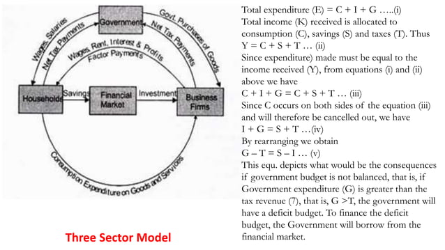Circular Flow sector models of economy.pptx