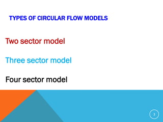 CIRCULAR FLOW types and its tools and in this is detail.pdf