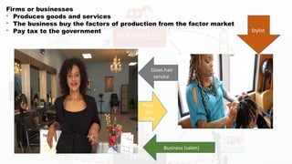 Grade 10 economics | PDF