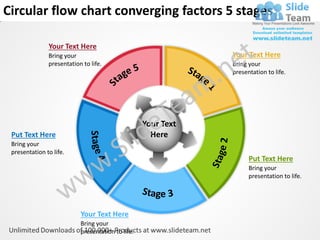 Circular flow chart converging factors 5 stages arrows software power ...