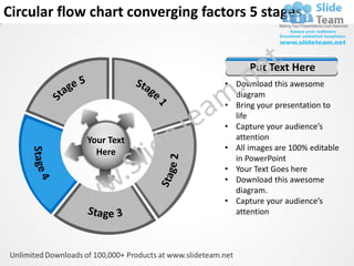 Circular flow chart converging factors 5 stages arrows software power ...