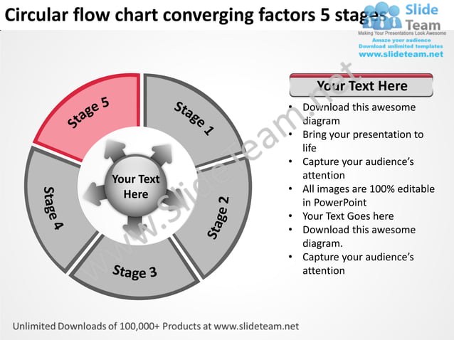 Circular flow chart converging factors 5 stages arrows software power ...