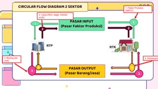CIRCULAR FLOW DIAGRAM.pptx