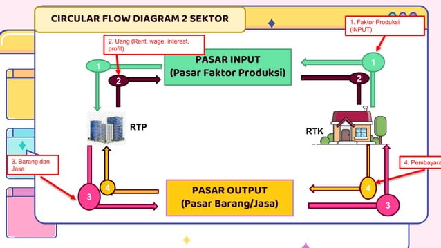 CIRCULAR FLOW DIAGRAM.pptx