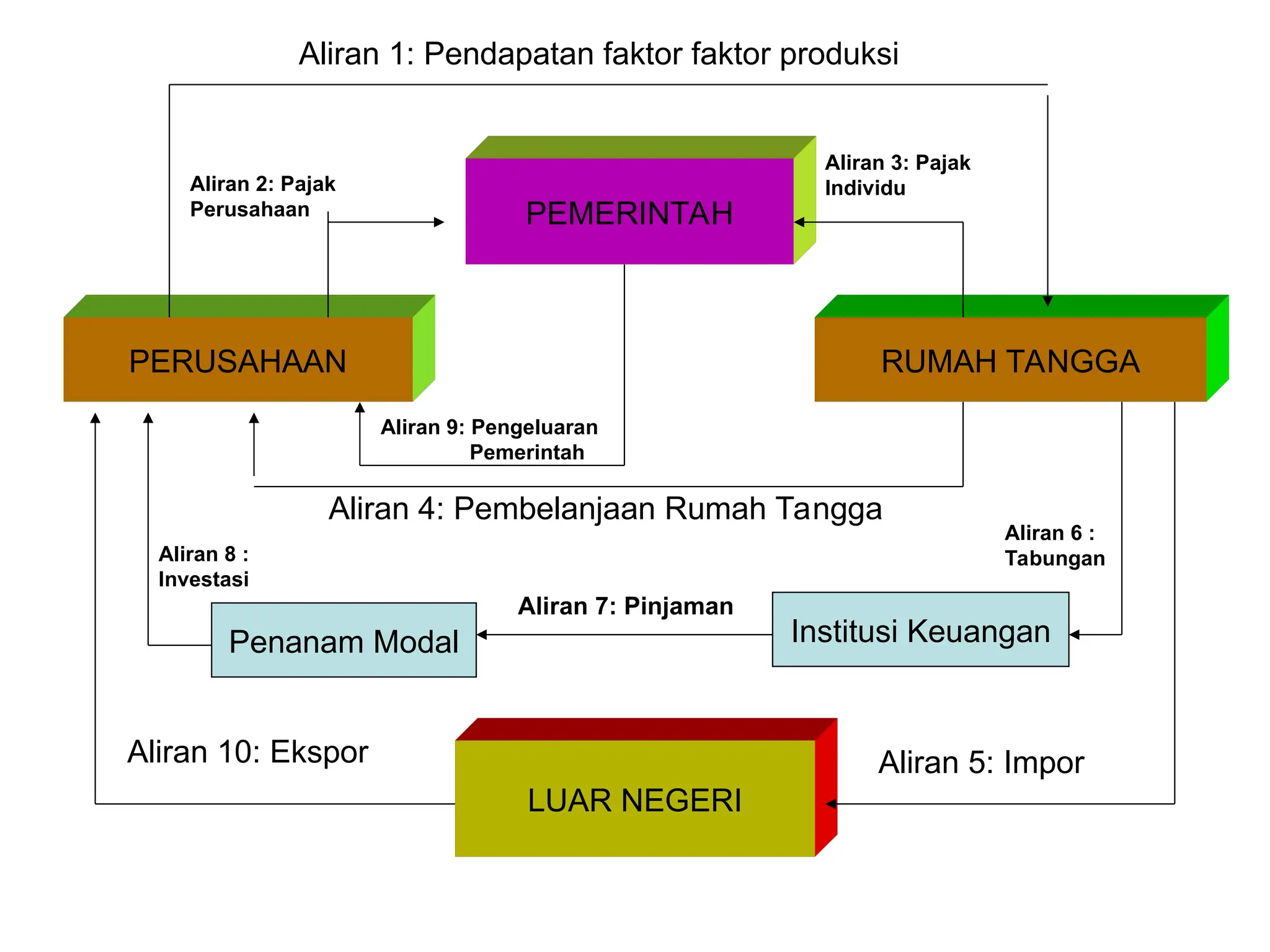 Circular flow Ekonomi dan Gini Ratio.ppt