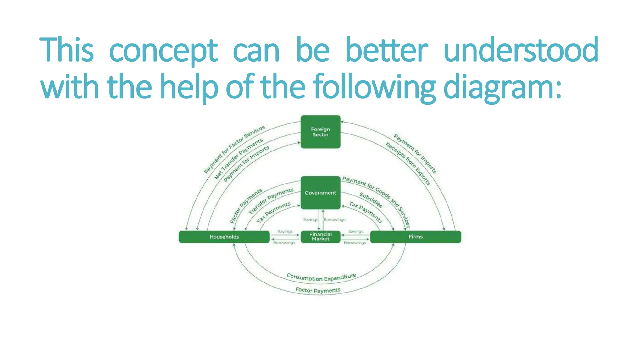 Circular Flow in a Four-sector Economy.pptx