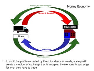 Circular Flow Model | PPT