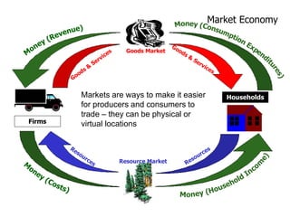 Circular Flow Model | PPTX