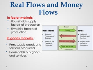 Circular_Flow and how money and stuff moves in | PPTX