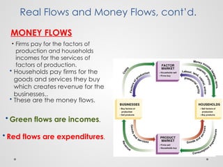 Circular_Flow and how money and stuff moves in | PPT