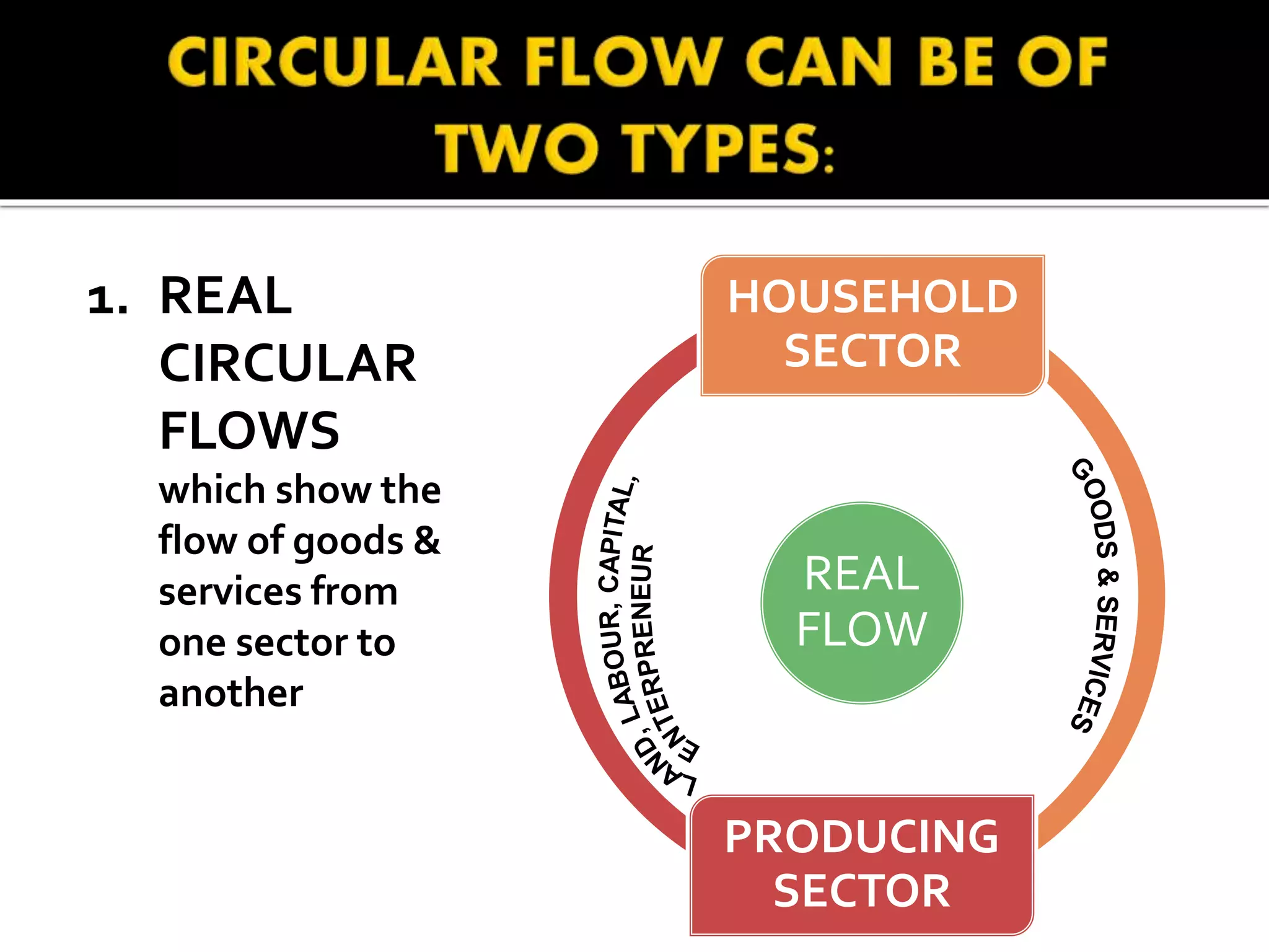 Circular flow of economic activities | PPTX