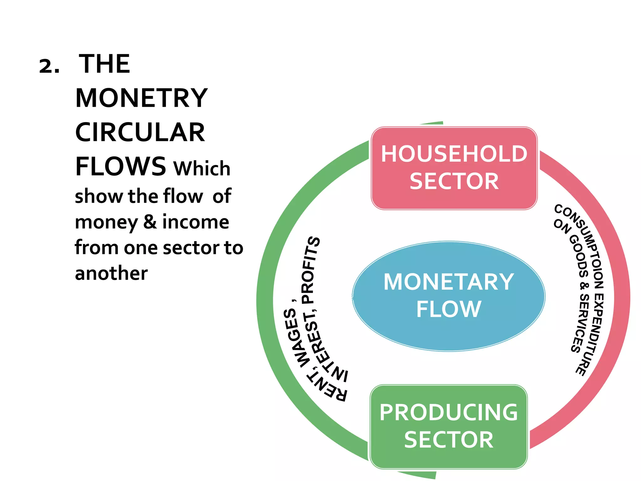Circular flow of economic activities | PPTX