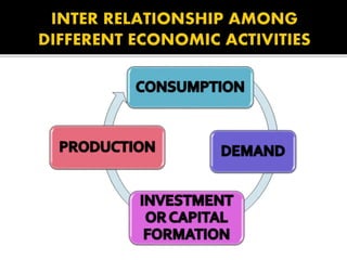 Circular flow of economic activities | PPTX