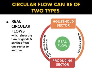 Circular flow of economic activities | PPTX