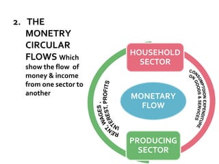 Circular flow of economic activities | PPTX