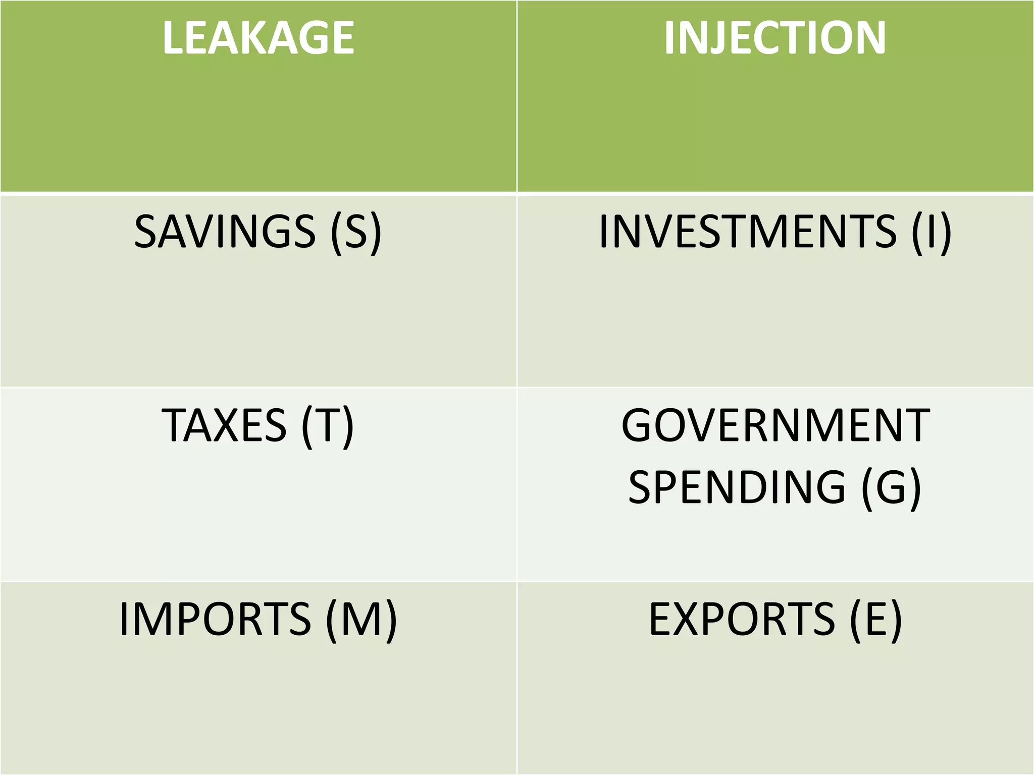 Circular flow of Income | PPTX