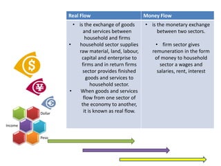 Circular flow of income | PPTX