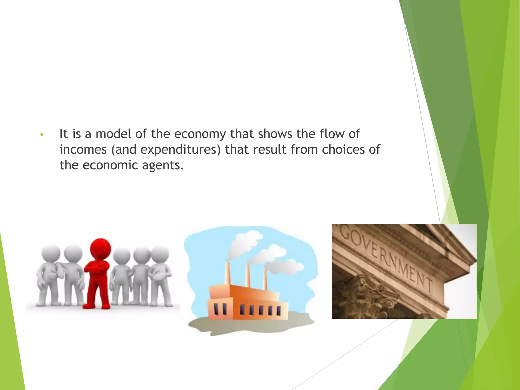 Circular flow of income | PPTX