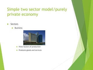 Circular flow of income | PPTX