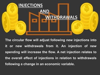 Circular flow of income | PPT