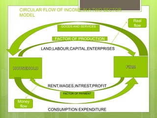 Circular flow of income | PPT