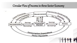 Circular flow of income | PPT