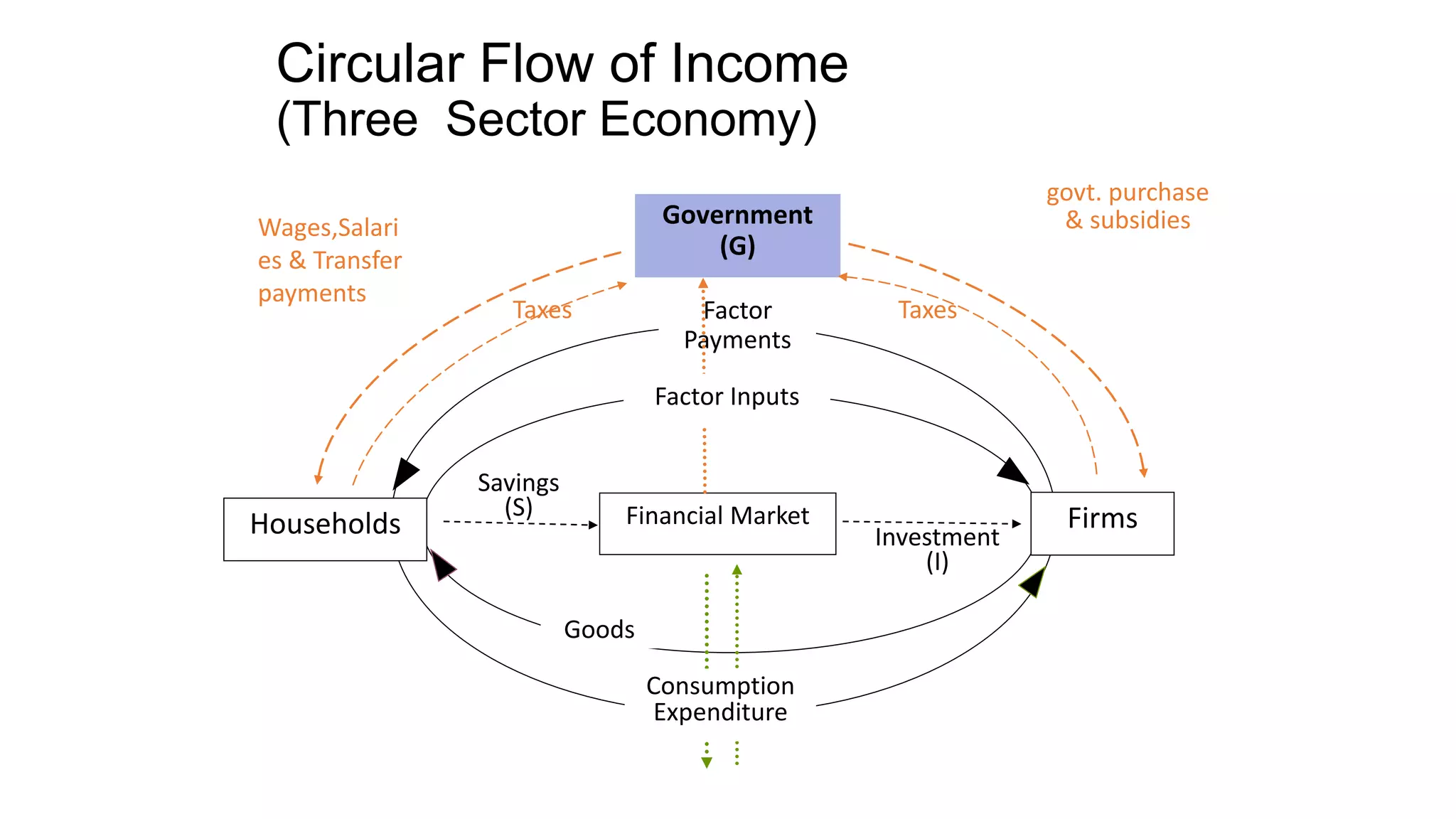 Circular Flow of Income.pptx