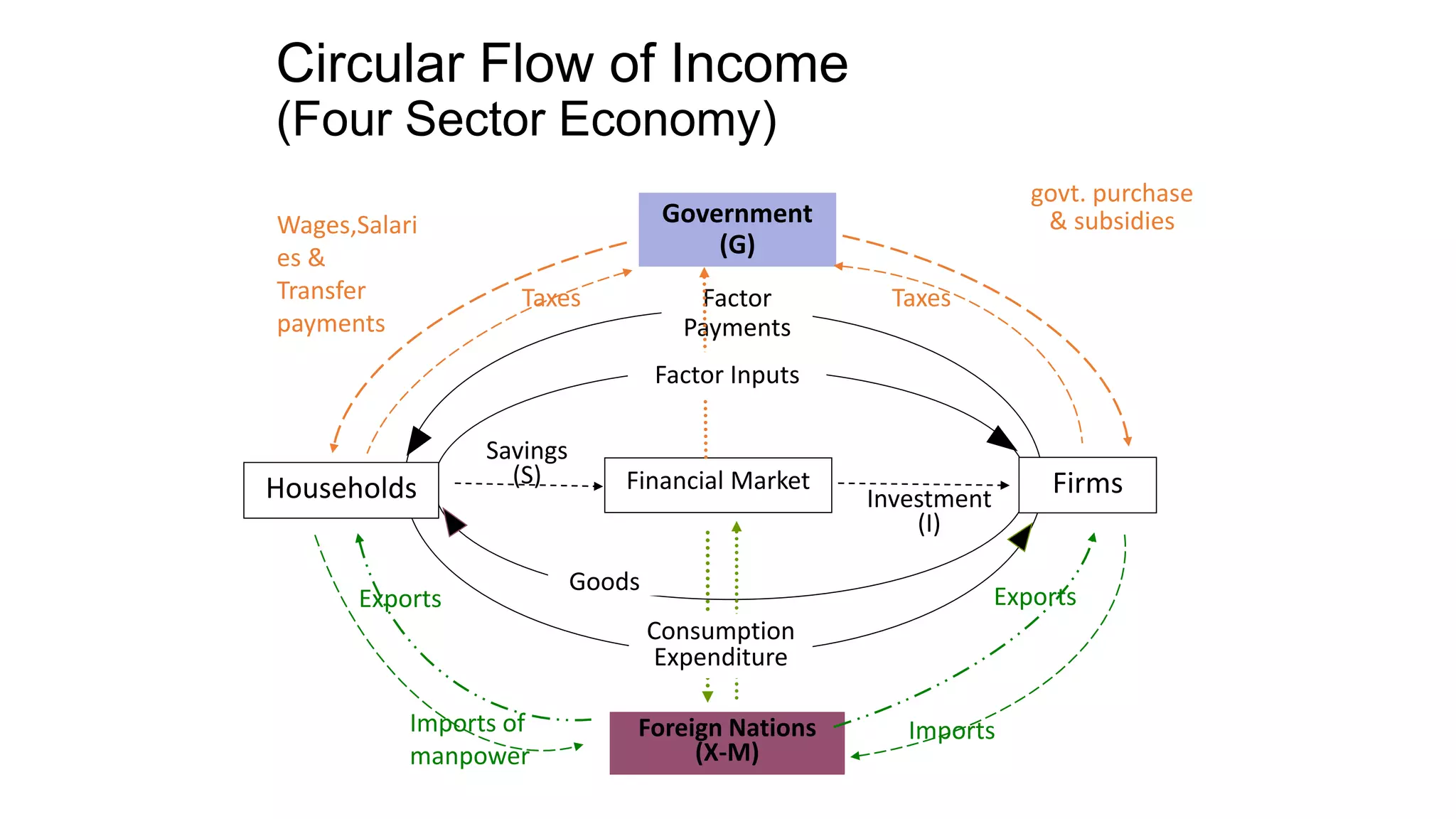 Circular Flow of Income.pptx