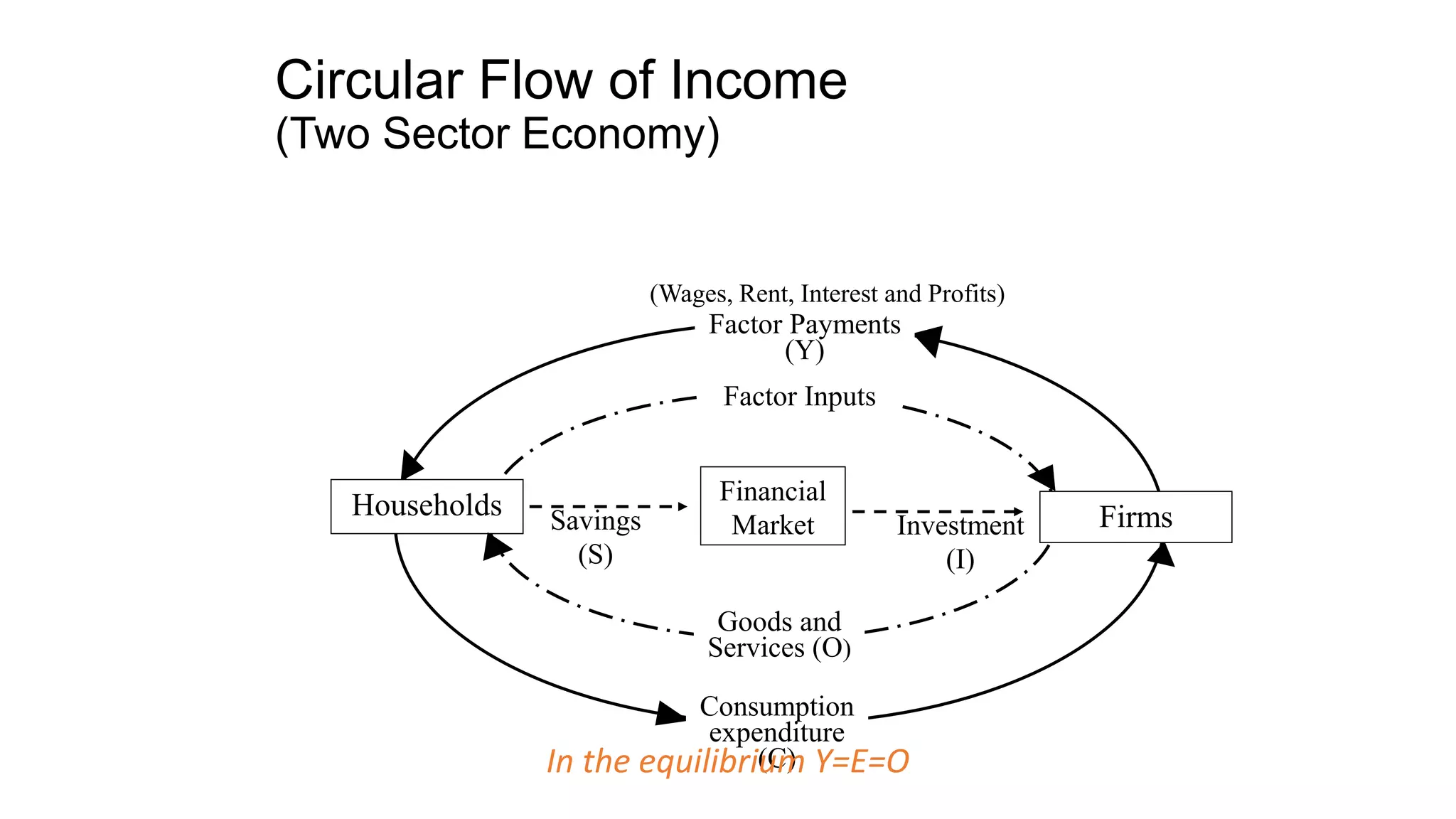 Circular Flow of Income.pptx