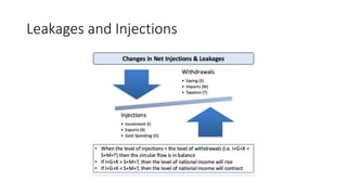 Circular Flow of Income.pptx