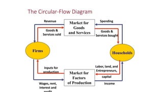 Circular Flow of Income.pptx