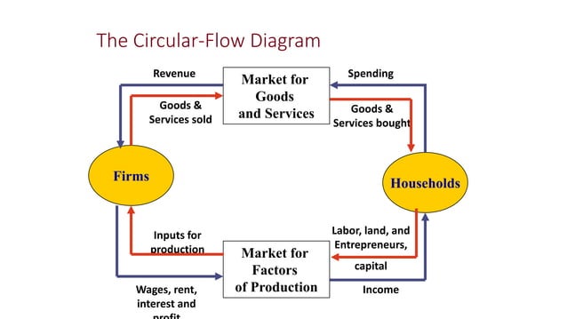Circular Flow of Income.pptx