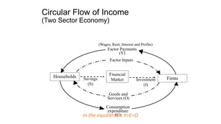 Circular Flow of Income.pptx