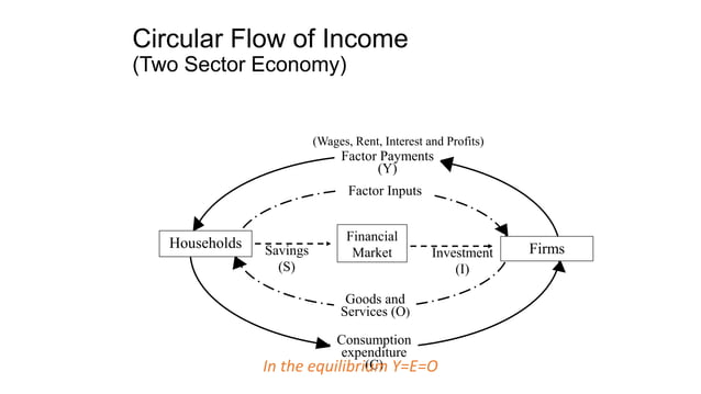 Circular Flow of Income.pptx