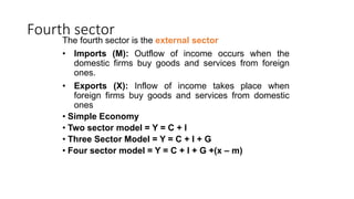 Circular Flow of Income.pptx
