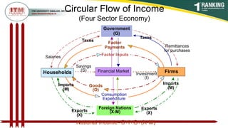 circular flow of income.pdf