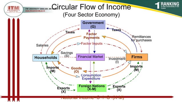 circular flow of income.pdf