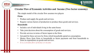 circular flow of income.pdf