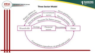 circular flow of income.pdf