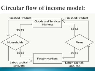 circular flow of income.pptx