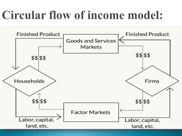 circular flow of income.pptx