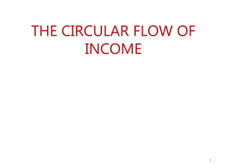 Circular flow of income.ppt