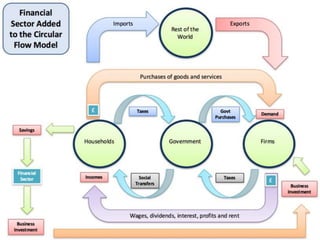 Circular flow of income.ppt