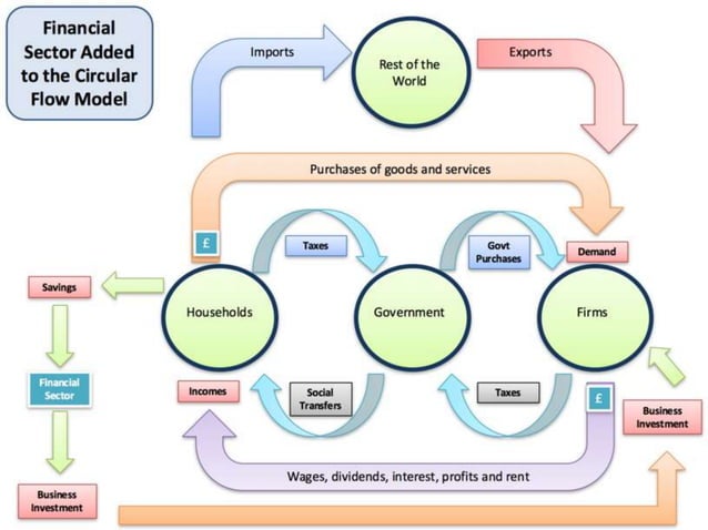 Circular flow of income.ppt