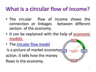 Circular flow of income.ppt